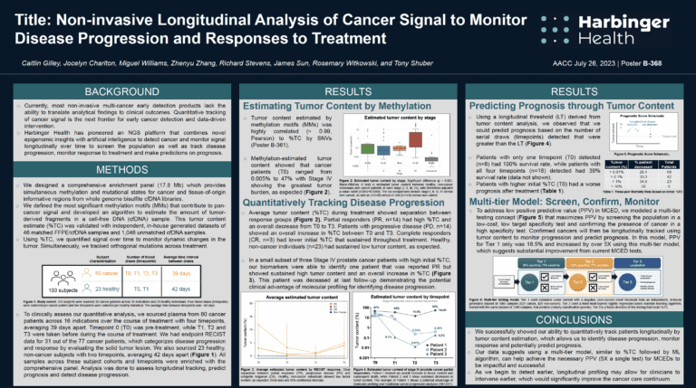 Non-invasive Longitudinal Analysis of Cancer Signal to Monitor Disease ...