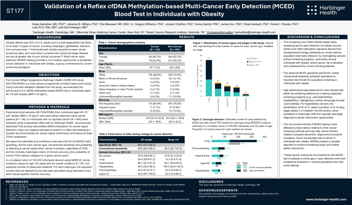 Validation of a Reflex cfDNA Methylation-based Multi-Cancer Early ...