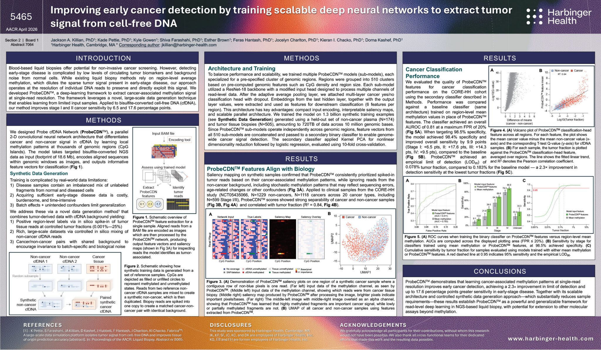 Improving early cancer detection by training scalable deep neural ...